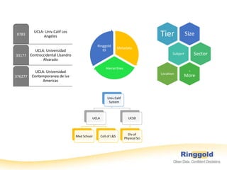 Persistent Identifiers - The 5 Things You Need To Know | PPTX