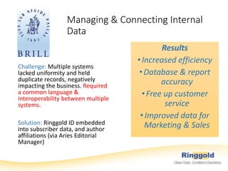 Persistent Identifiers - The 5 Things You Need To Know | PPTX