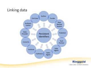 Persistent Identifiers - The 5 Things You Need To Know | PPTX