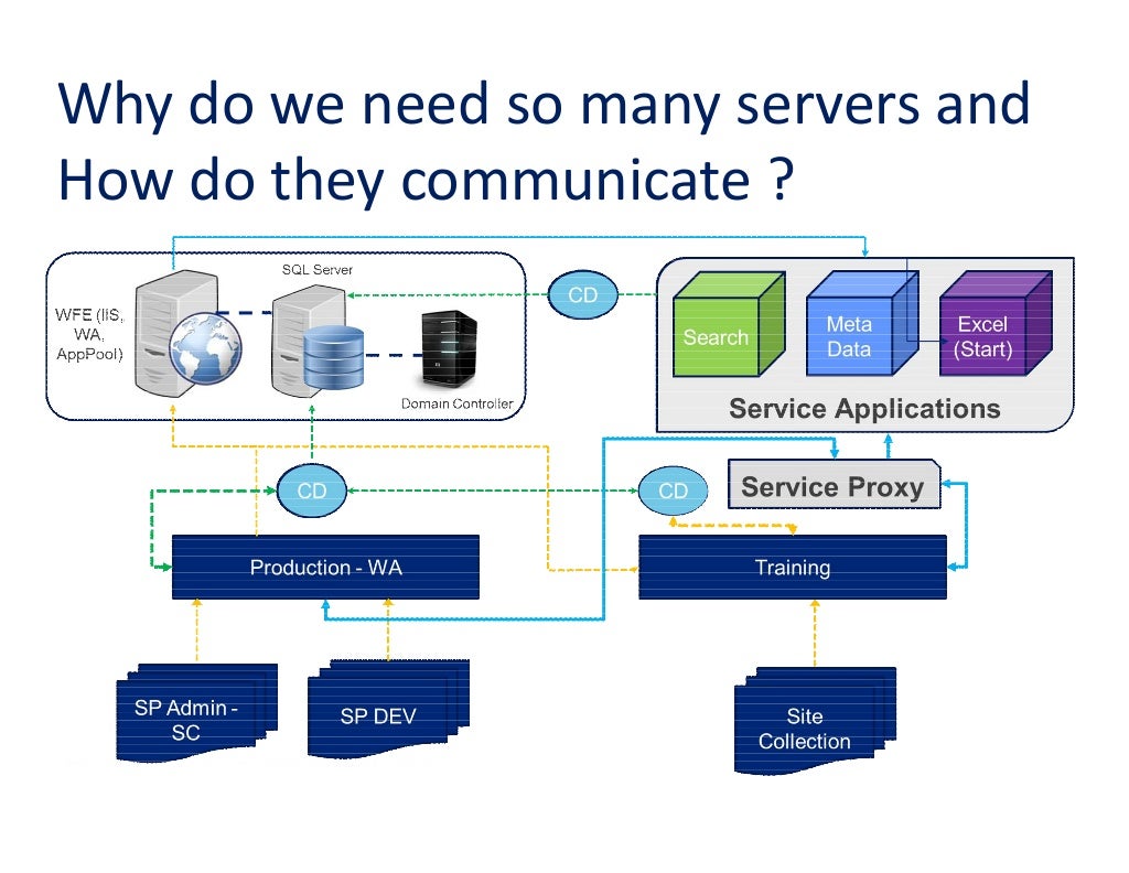03 Setting Up Database Server Sample