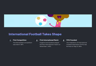 FOOTBALL ppt for physical education class 11 | PPSX
