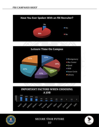 FBI Campaign Booklet | PDF
