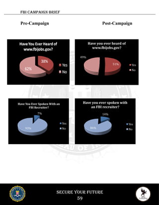 FBI Campaign Booklet | PDF