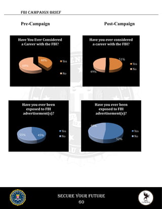FBI Campaign Booklet | PDF