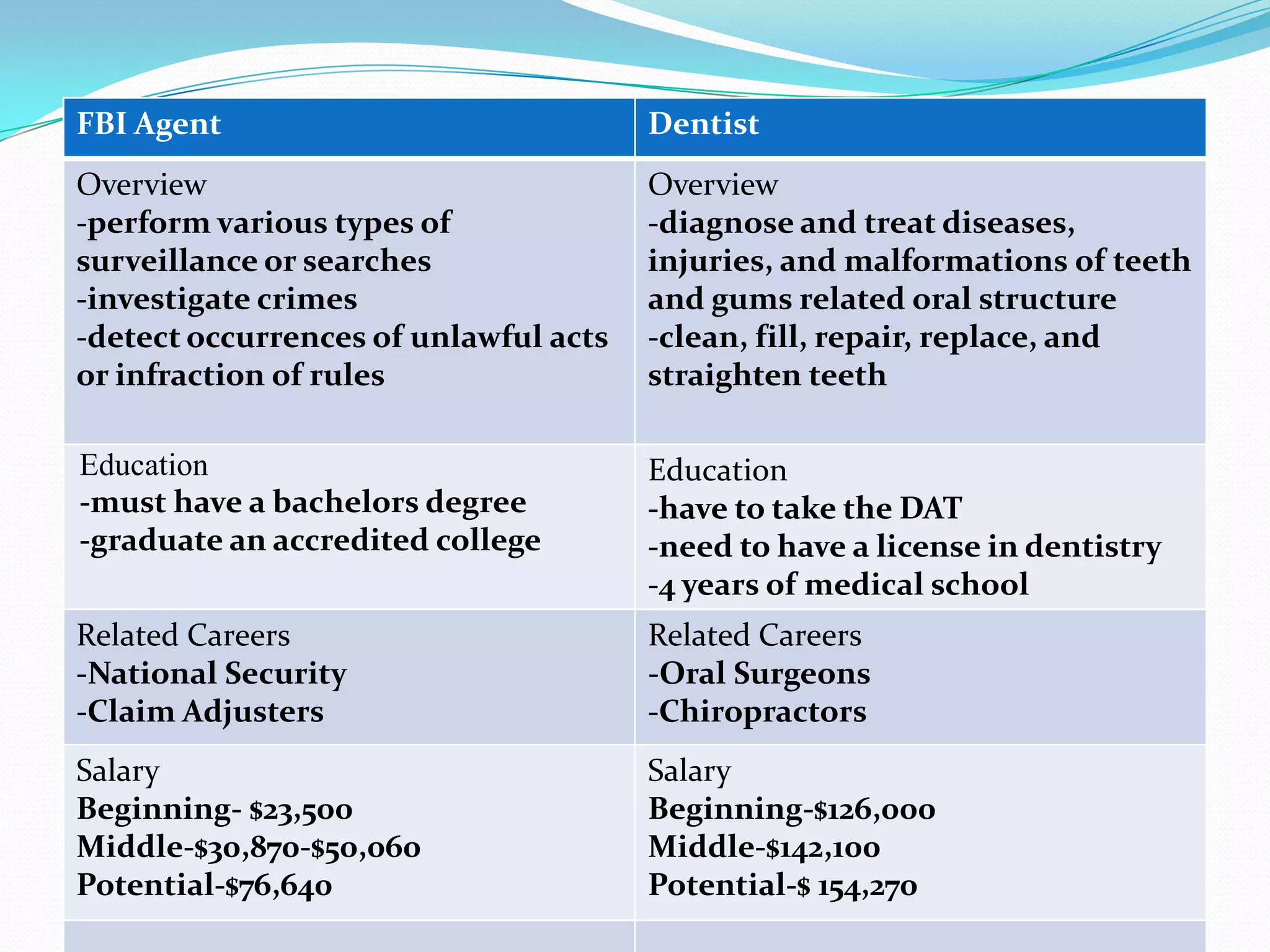 Fbi agent power point presentation | PPTX