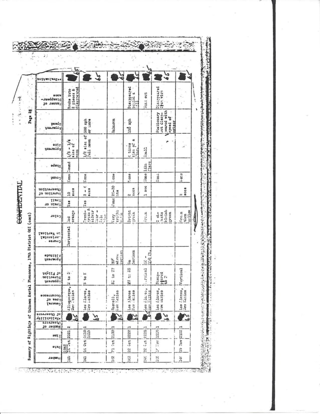 Fbi doc may 25, 1950 | PDF