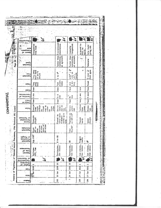 Fbi doc may 25, 1950 | PDF