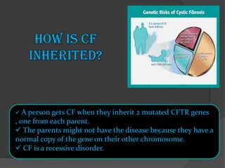 Cystic Fibrosis....Cassie | PPT