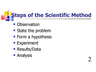 Biology Scientific Method | PPT