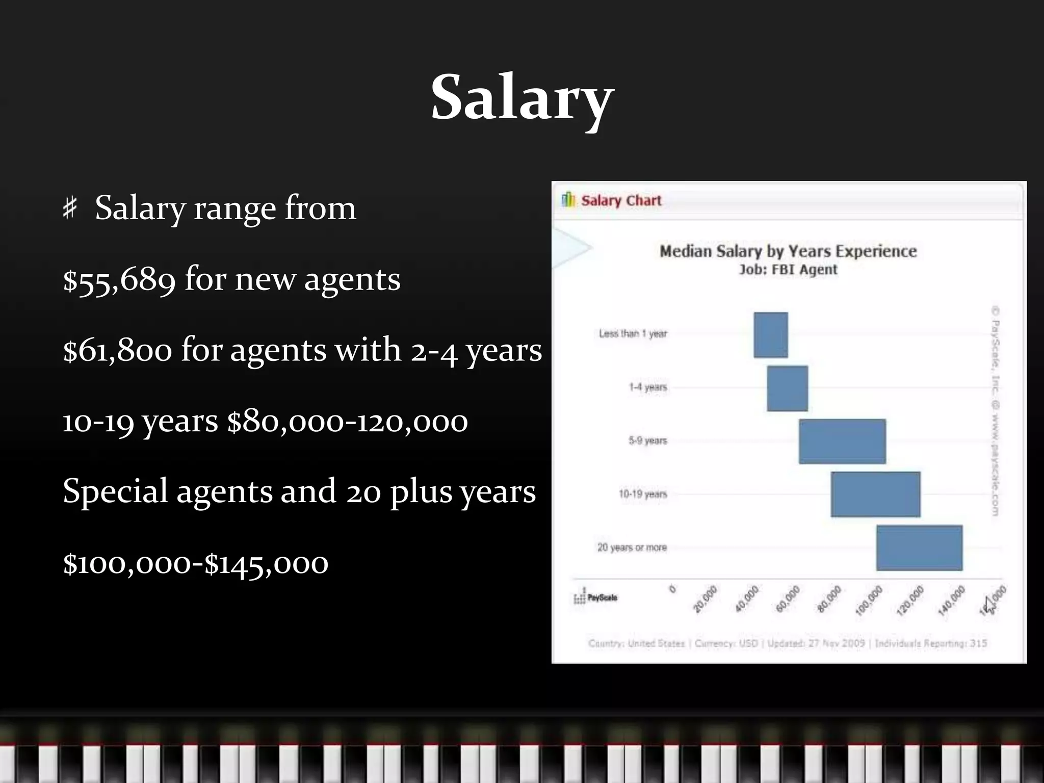 Fbi presentation | PPTX