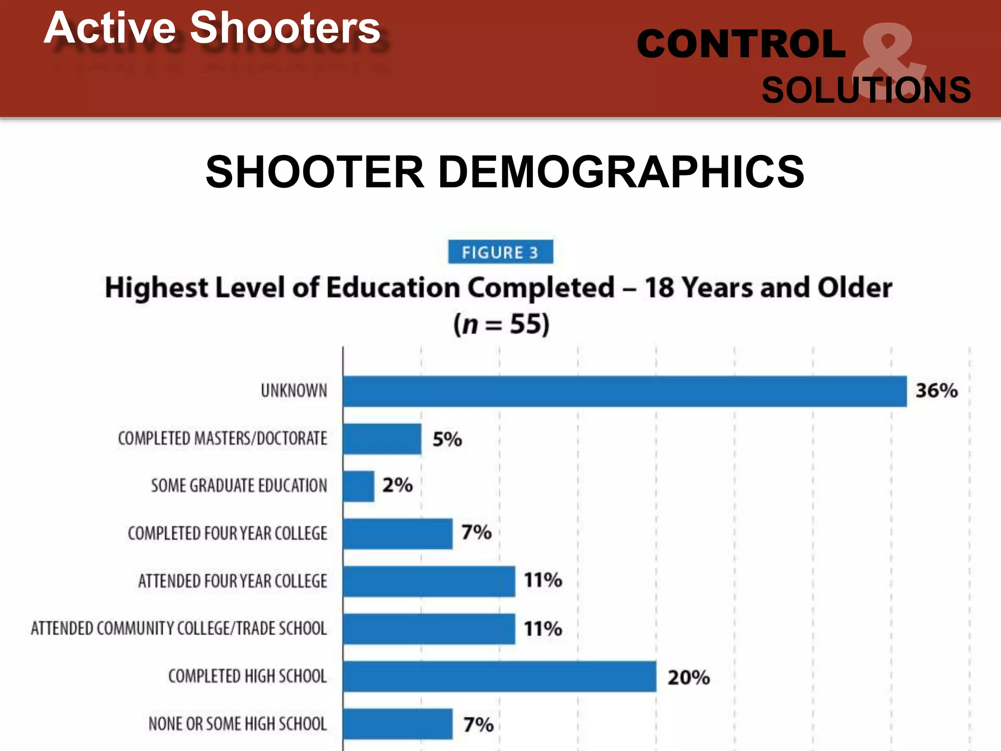 FBI Study on Active Shooters Part 1 | PPTX