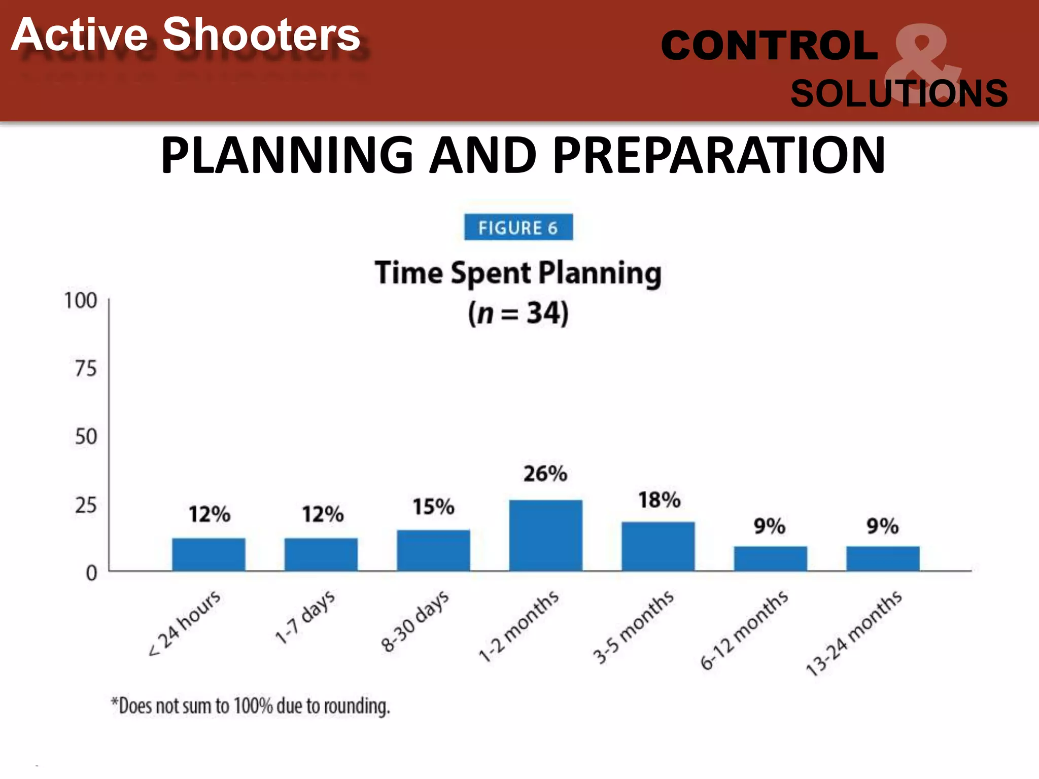 FBI Study on Active Shooters Part 1 | PPTX
