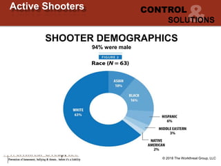 FBI Study on Active Shooters Part 1 | PPTX