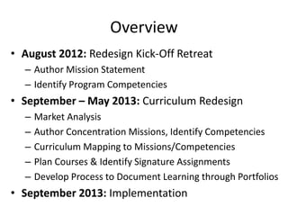 Masters Program Redesign | PPT