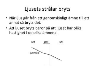 Lena Koinberg | FBK Fysik: Ljus brytning | PPTX