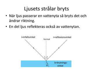 Lena Koinberg | FBK Fysik: Ljus brytning | PPTX