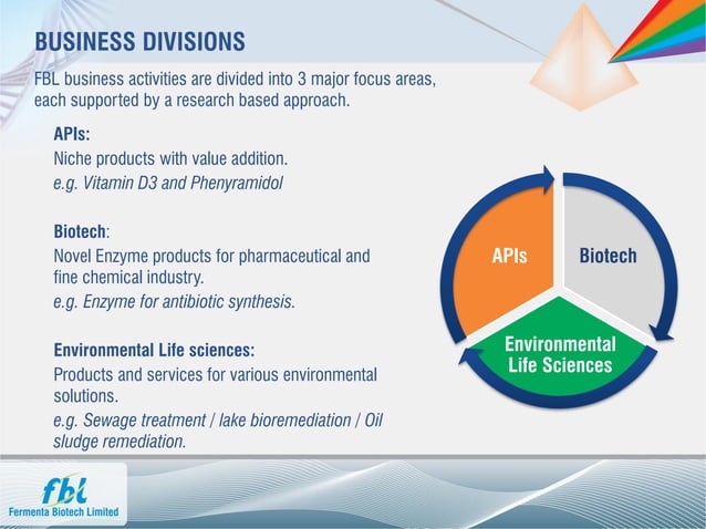 Fermenta Biotech Ltd Information | PDF