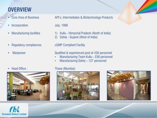 Fermenta Biotech Ltd Information | PDF