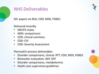 Clinical Research Overview | PPT