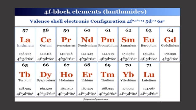 F Block Elements and characteristics of lanthanides.pptx