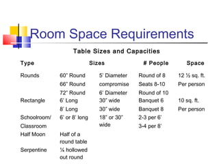 Food & Beverage Management | PPT