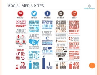 Fundamentals of Facebook Marketing | PPT