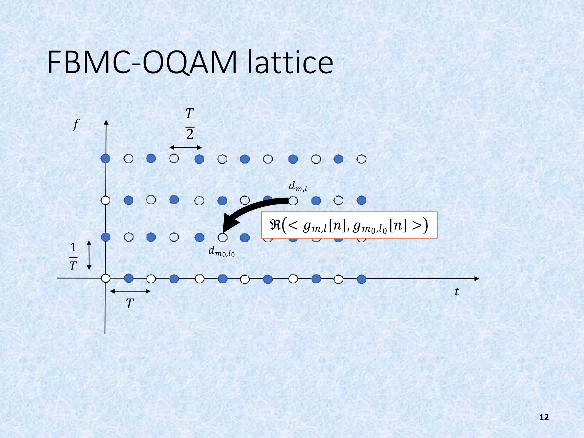 FBMC-OQAM Modulation.pptx