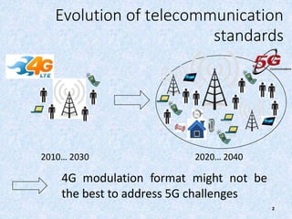 FBMC-OQAM Modulation.pptx