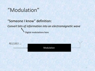 FBMC-OQAM Modulation.pptx