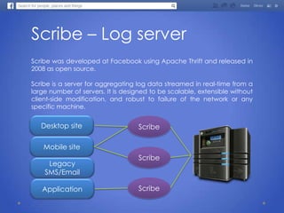 How Facebook actually works???? | PPT