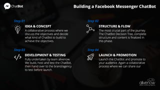 Facebook Messenger ChatBot Development Agency - from alivenow digital ...