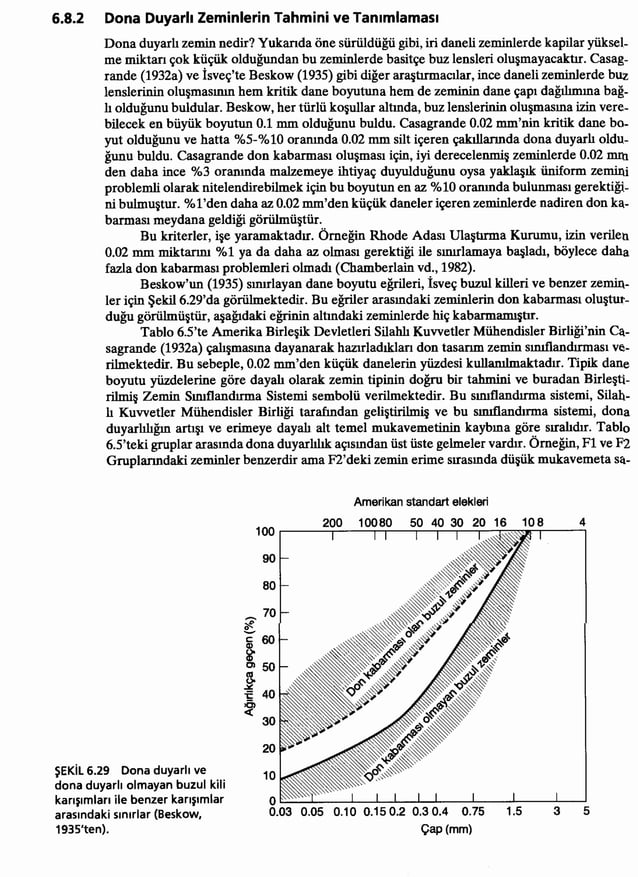 FBMI 501-İleri Zemin Mekanifgfgfği 5.pdf