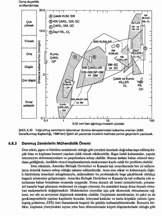 FBMI 501-İleri Zemin Mekanfgdsfgsgiği 6.pdf