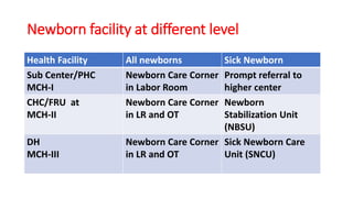 FBNC training introduction..........pptx