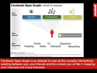 Facebook open graph explained | PPT