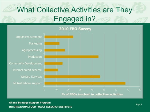 Presentation on Farmer Based Organizations | PPTX