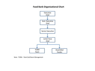 FB Org Chart.pptx