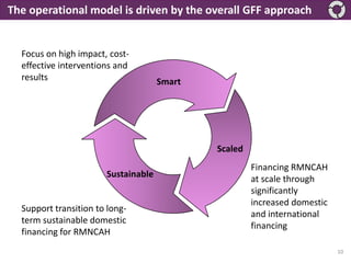 FBOs and innovative financing for uhc by Prof Dr Khama Rogo, IFC | PPT