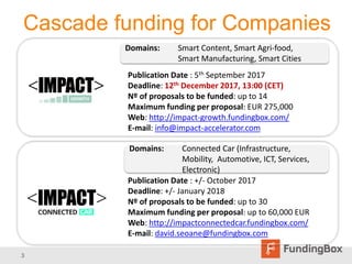 FundingBox: Cascade Funding Experts | PPT