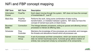 Apache NiFi - Flow Based Programming Meetup | PPT