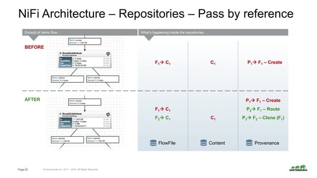 Apache NiFi - Flow Based Programming Meetup | PPT
