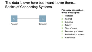 Apache NiFi - Flow Based Programming Meetup | PPT