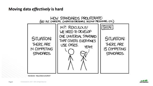 Apache NiFi - Flow Based Programming Meetup | PPT