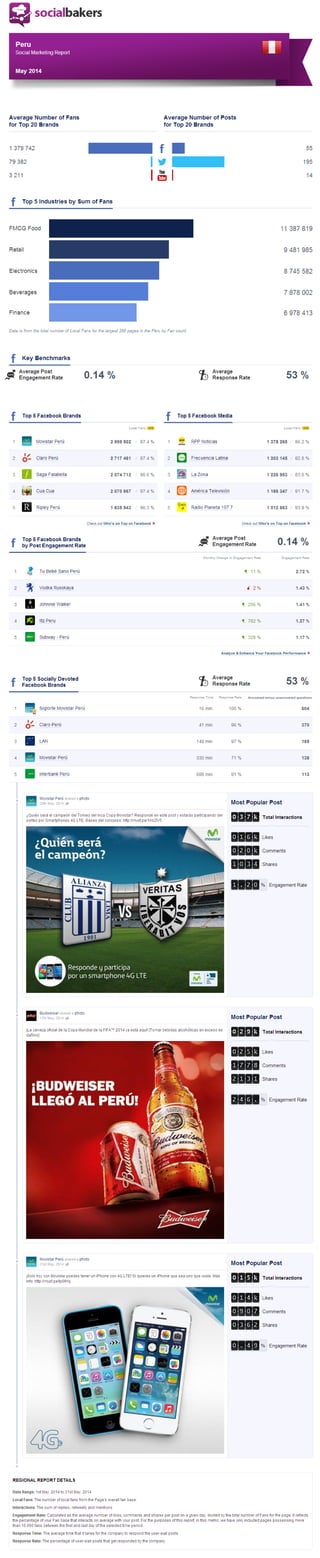 Reporte Facebook | Perú | Mayo 2014 | PDF