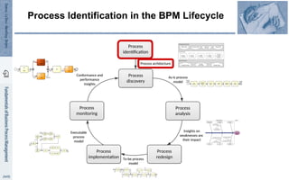 FBPM2-Chapter-02-ProcessIdentification.pptx