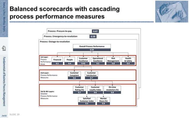 FBPM2-Chapter-02-ProcessIdentification.pptx