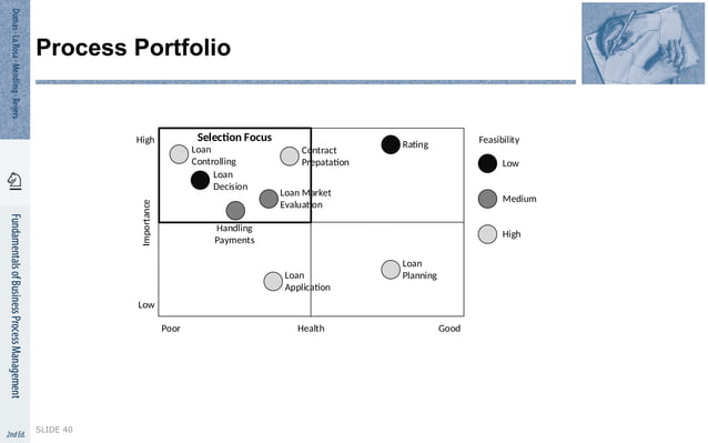 FBPM2-Chapter-02-ProcessIdentification.pptx