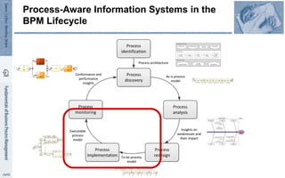 FBPM2-Chapter09-ProcessAwareInformationSystems.pptx