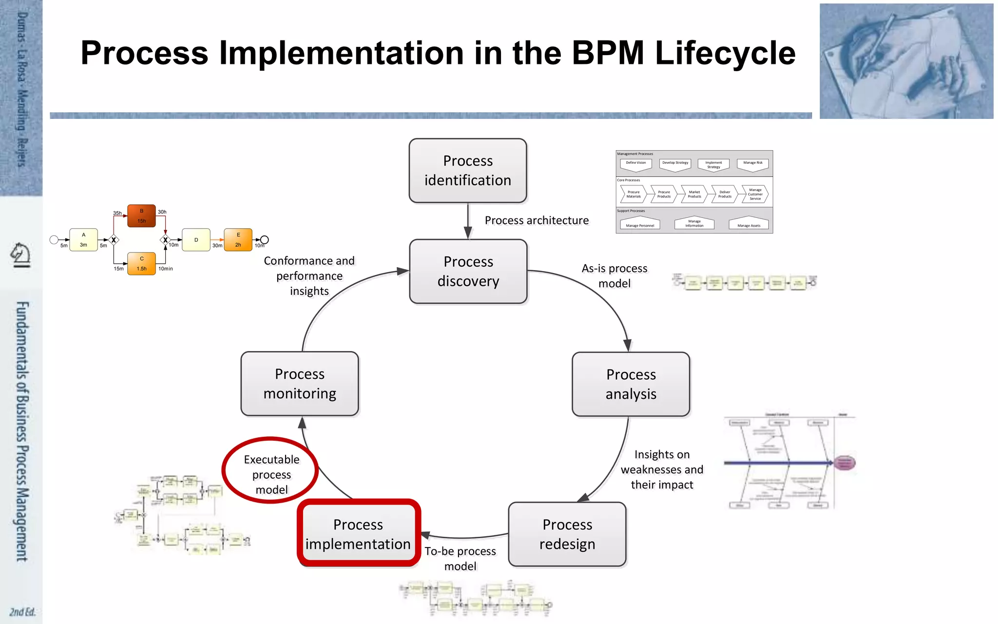 FBPM2-Chapter10-ProcessImplementationExecutableModels.pptx