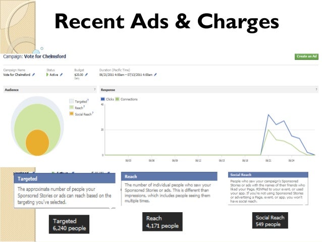 Facebook Pay Per Click Ads For Great Agents